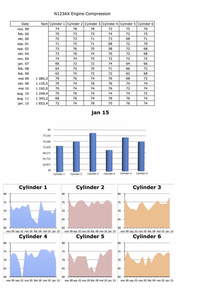Engine Compression Table Jan’15 – Helium Group